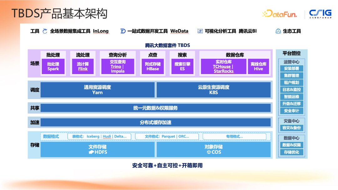 腾讯云 TBDS 在 Iceberg 数据湖上的治理实践 - 知乎