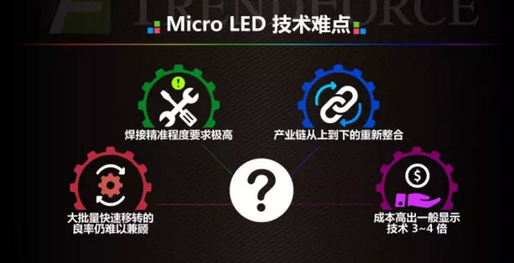 Mini LED和Micro LED有什么区别？哪个在未来可能产业化？ - 知乎