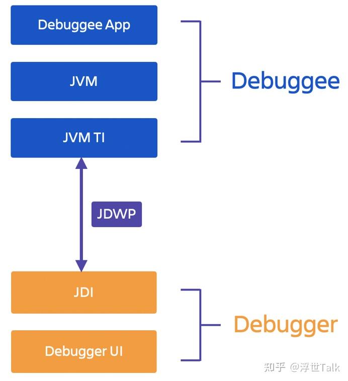 大数据管理平台 DataSophon开源动态&进行远程Debug方法 - 知乎