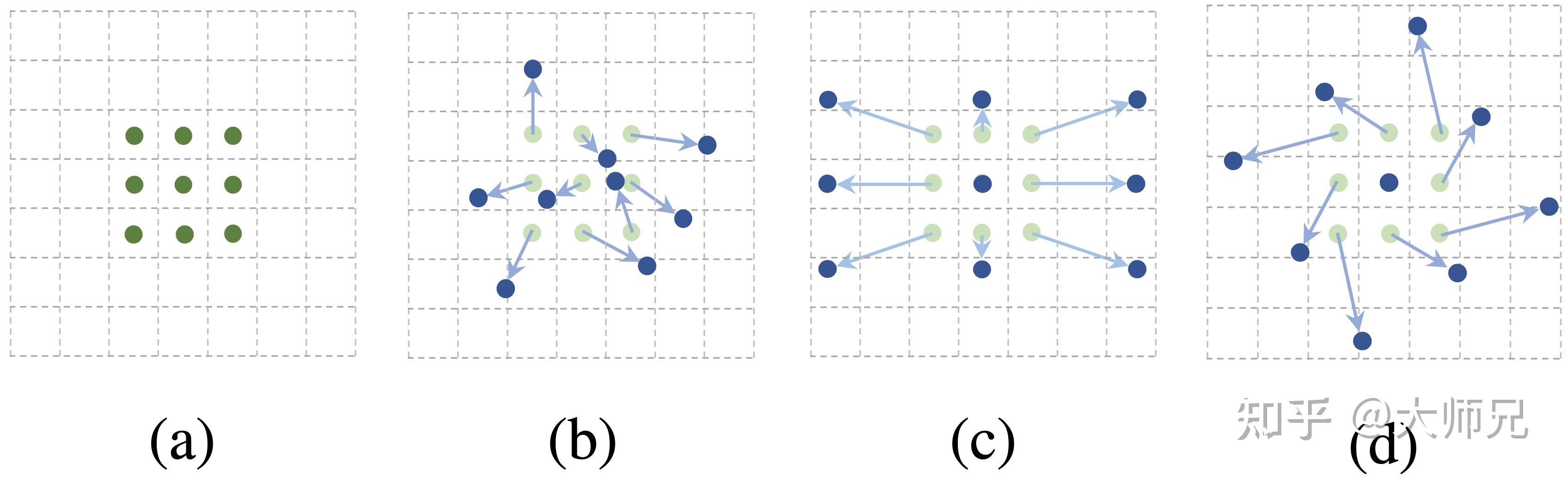 可变形卷积网络之DCN v1和DCN v2 - 知乎