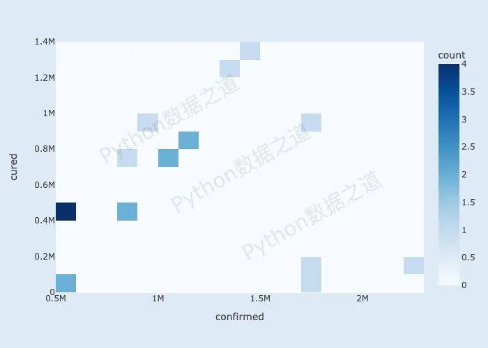 Plotly Express 详细使用指南，20组案例从入门到进阶 - 知乎