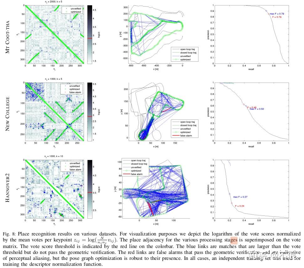 论文阅读：点云位置识别：Place Recognition using Keypoint Voting in Large 3D Lidar Datasets - 知乎