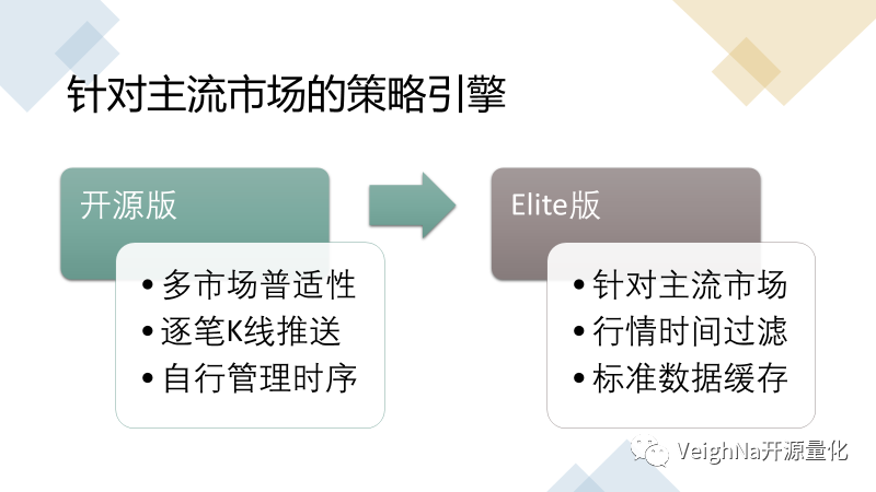 VeighNa Elite - 面向专业交易员的量化终端 - 知乎