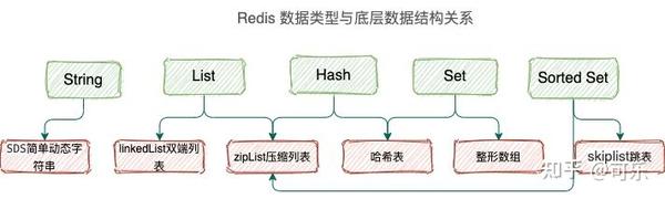 Redis面试题 - 知乎
