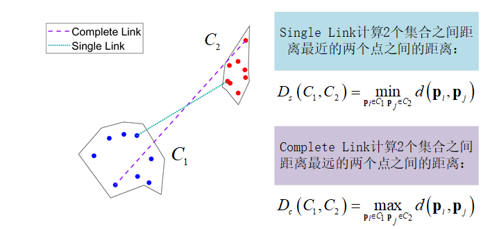 【Matlab】之正经分享(3)——【层次聚类】(Hierarchical Clustering)-ward's method - 知乎
