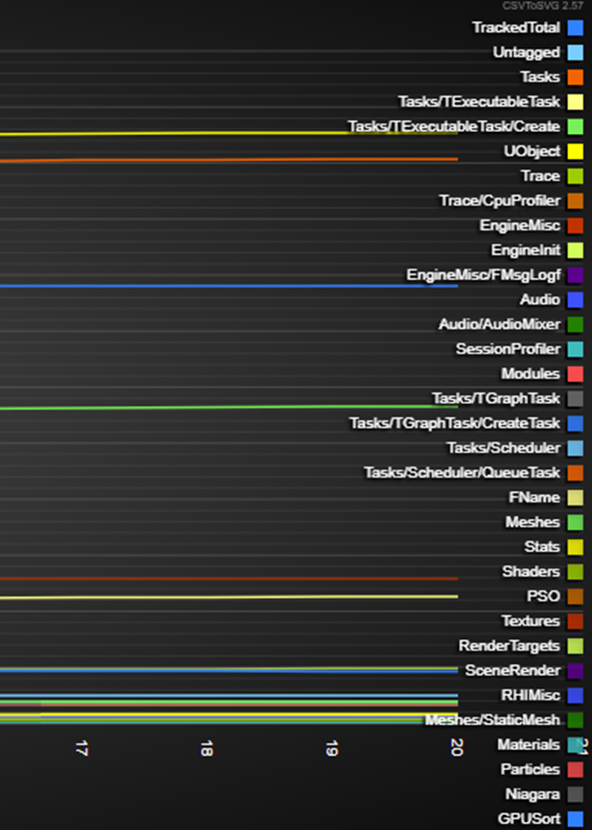UE高级调试技巧 Advanced Debugging in Unreal Engine - 知乎