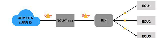 从CAN、T-BOX、OTA看智能网联汽车的安全性能 - 知乎