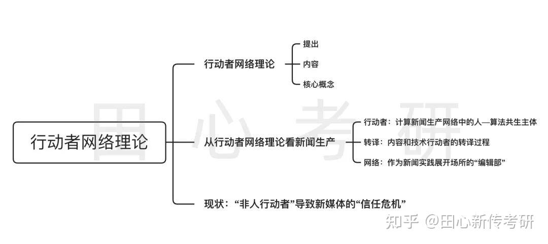 近年学界热门「行动者网络理论」的「专题笔记」已做好！请你查收！ - 知乎
