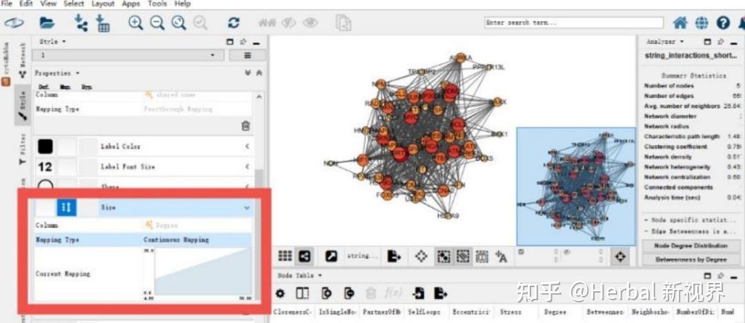 手把手教学｜String数据库与Cytoscape软件联合应用 - 知乎