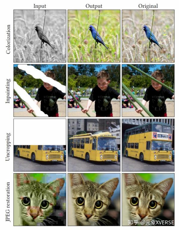 解读 SIGGRAPH 图形学顶会上12篇不容错过的论文（上篇） - 知乎
