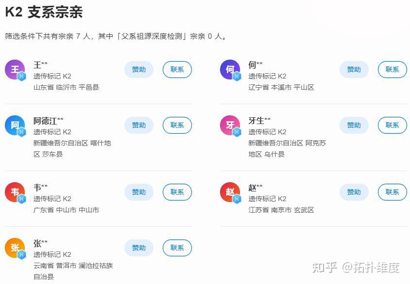 最近发现Y染色体K2祖型7人，证实NO-M214源自中国东部 - 知乎
