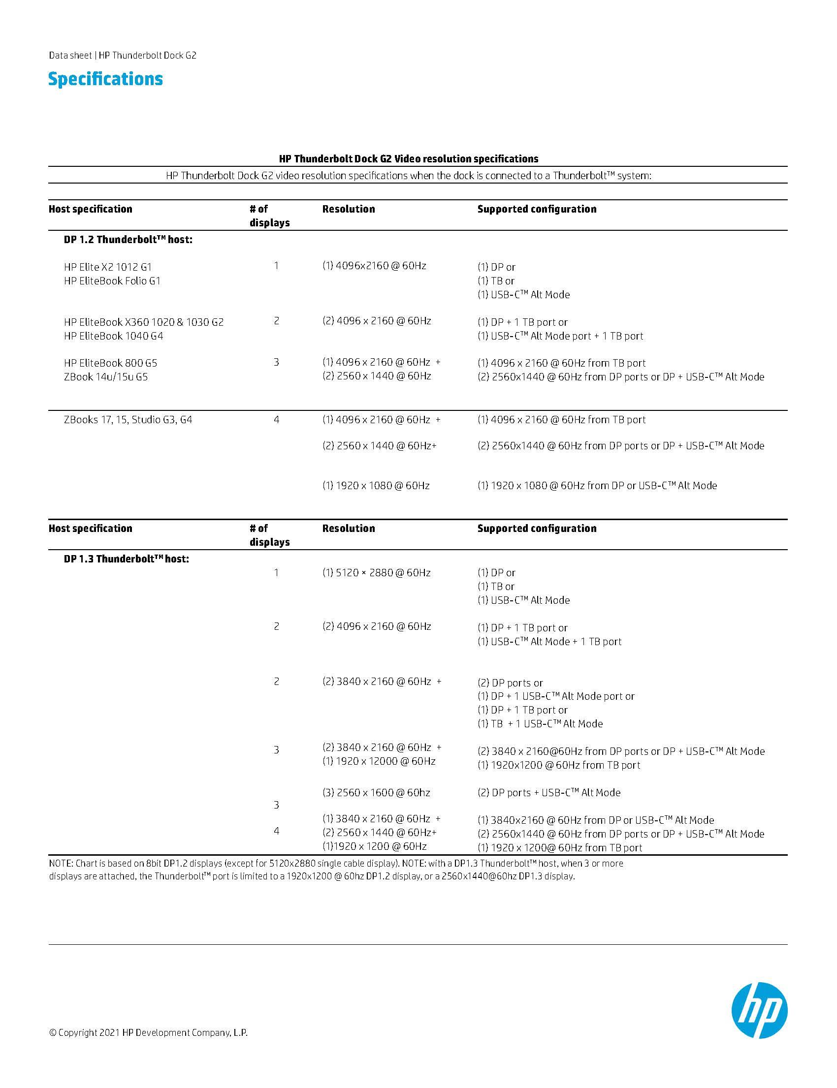 【Teardown】HP Thunderbolt Dock G2 - 知乎