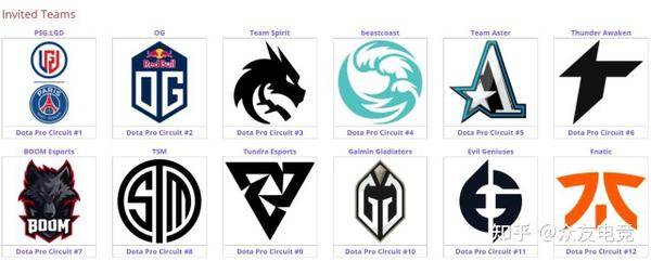 DOTA2 TI11预选赛结束：LGD、RNG与Aster晋级，XG和VG竞逐入围赛 - 知乎