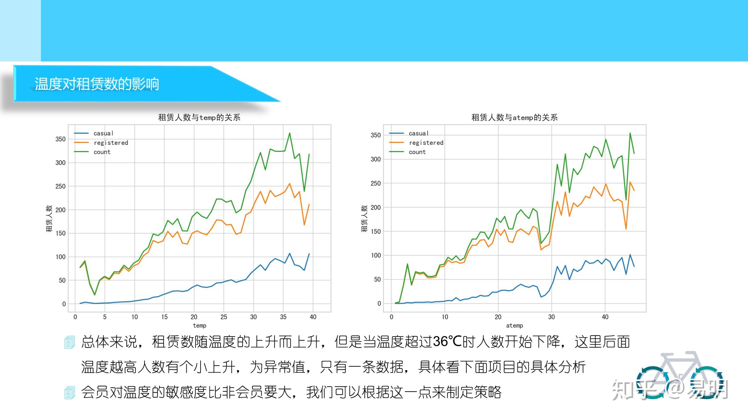 美国共享单车的数据分析 知乎 