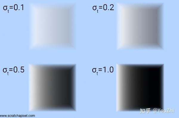 基础知识-体渲染 (Volume Rendering) - 知乎