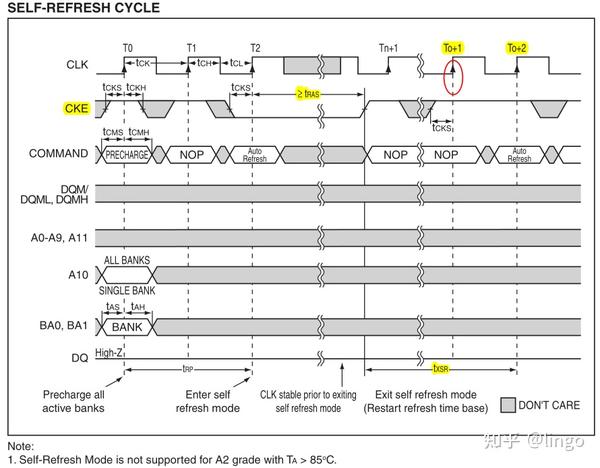 SDRAM技术手册阅读总结-基于IS42S16400J - 知乎