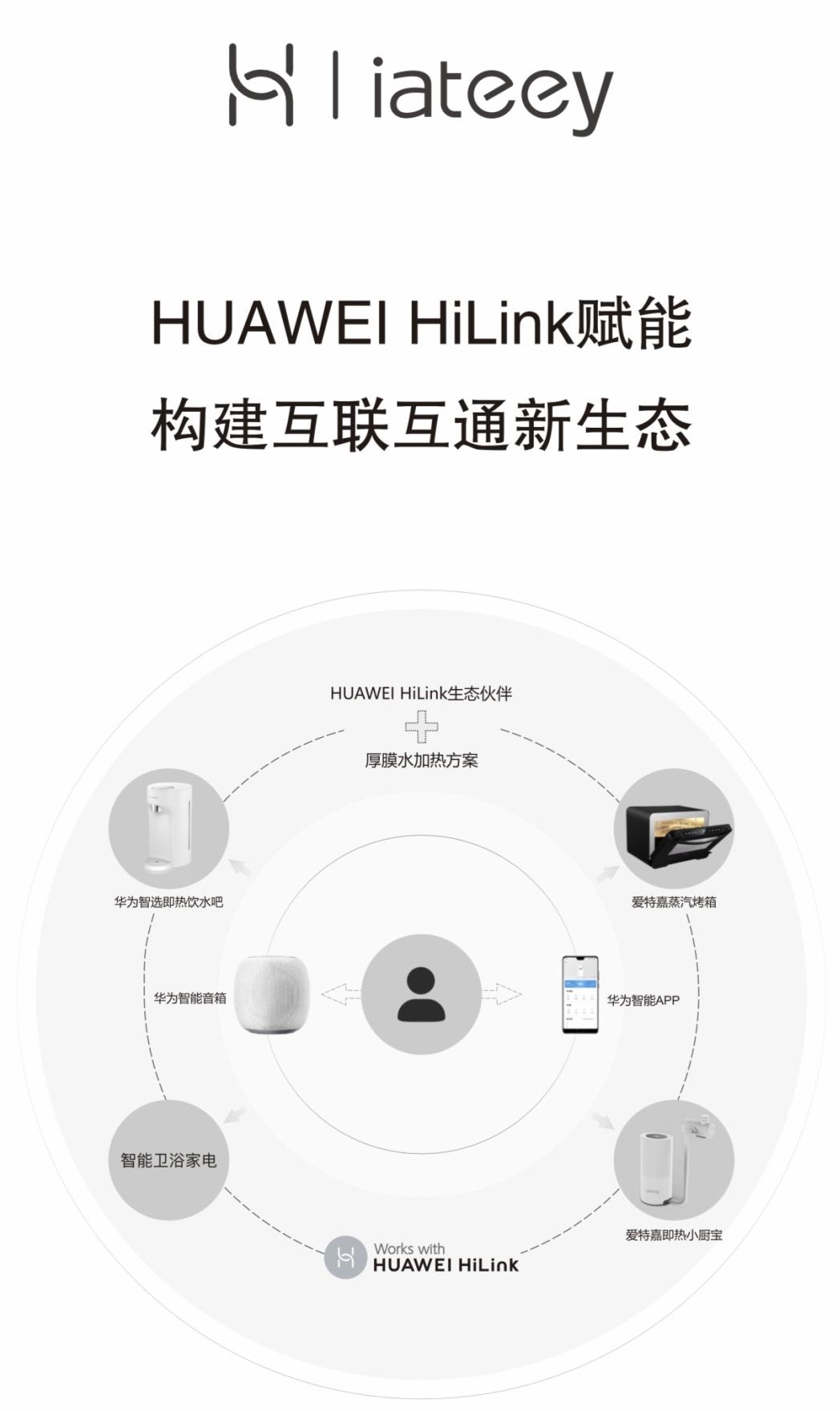 HUAWEI HiLink赋能下，厚膜应用解决方案全面智能化升级 - 知乎