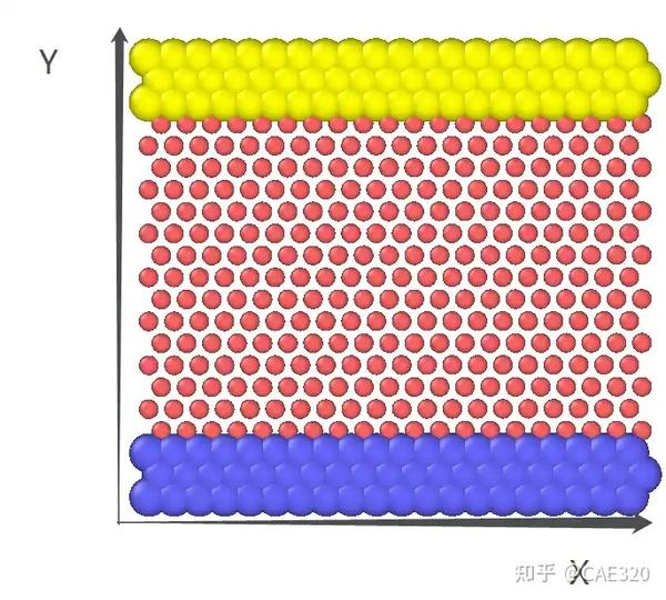 利用lammps模拟LJ流体在微通道中为二维流动 - 知乎
