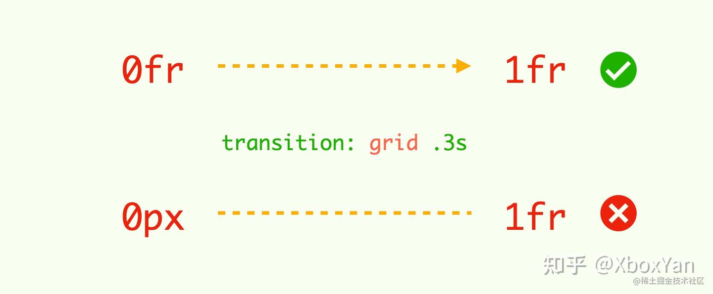 CSS 如何让auto height完美支持过渡动画？ - 知乎