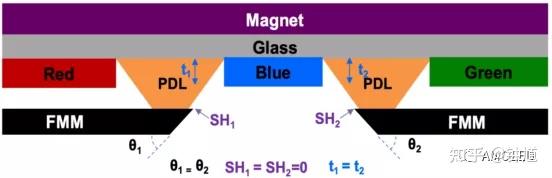 （韩国APS公司）2400PPI的OLED Micro-Display FMM 技术研究 - 知乎