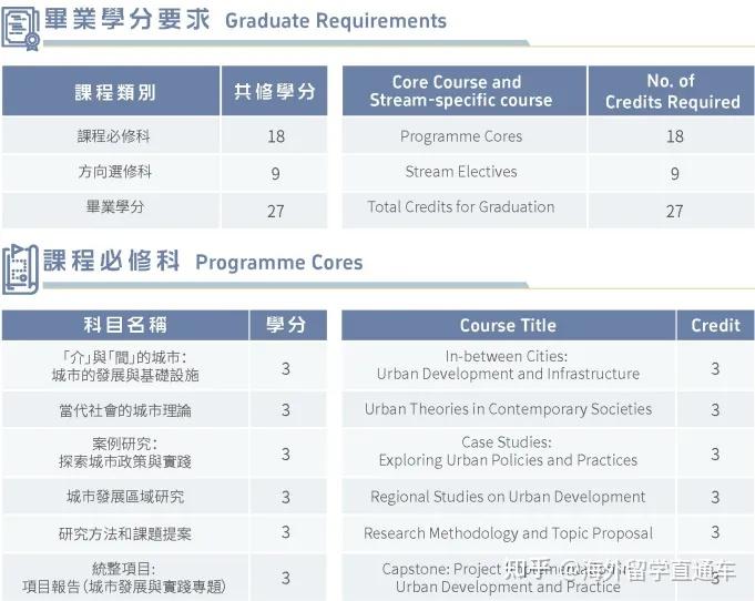 2025香港留学：2.10号申请开放，香港珠海学院新增中文授课硕士！ - 知乎