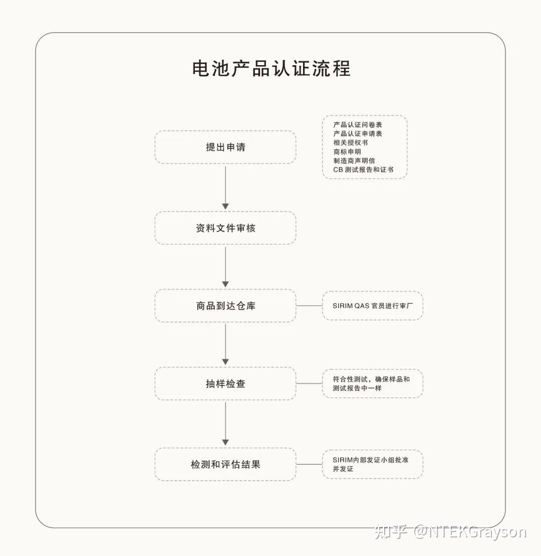 马来西亚SIRIM认证深度解读 - 知乎