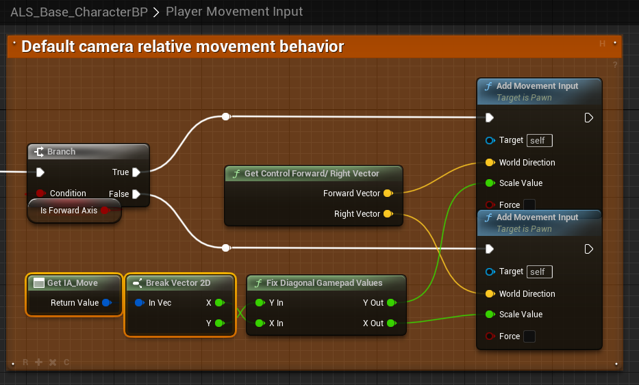 在 UE 5 整合 ALS v4 与 FPS Multiplayer Template 5 - 知乎