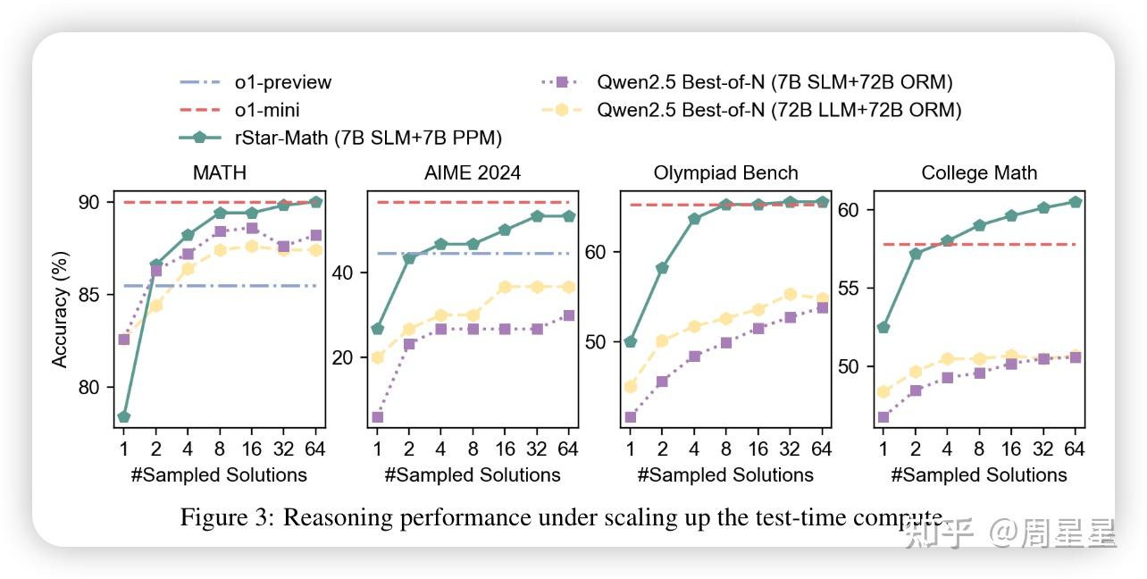 聊聊推理模型中的PRMs与MCTS - 知乎
