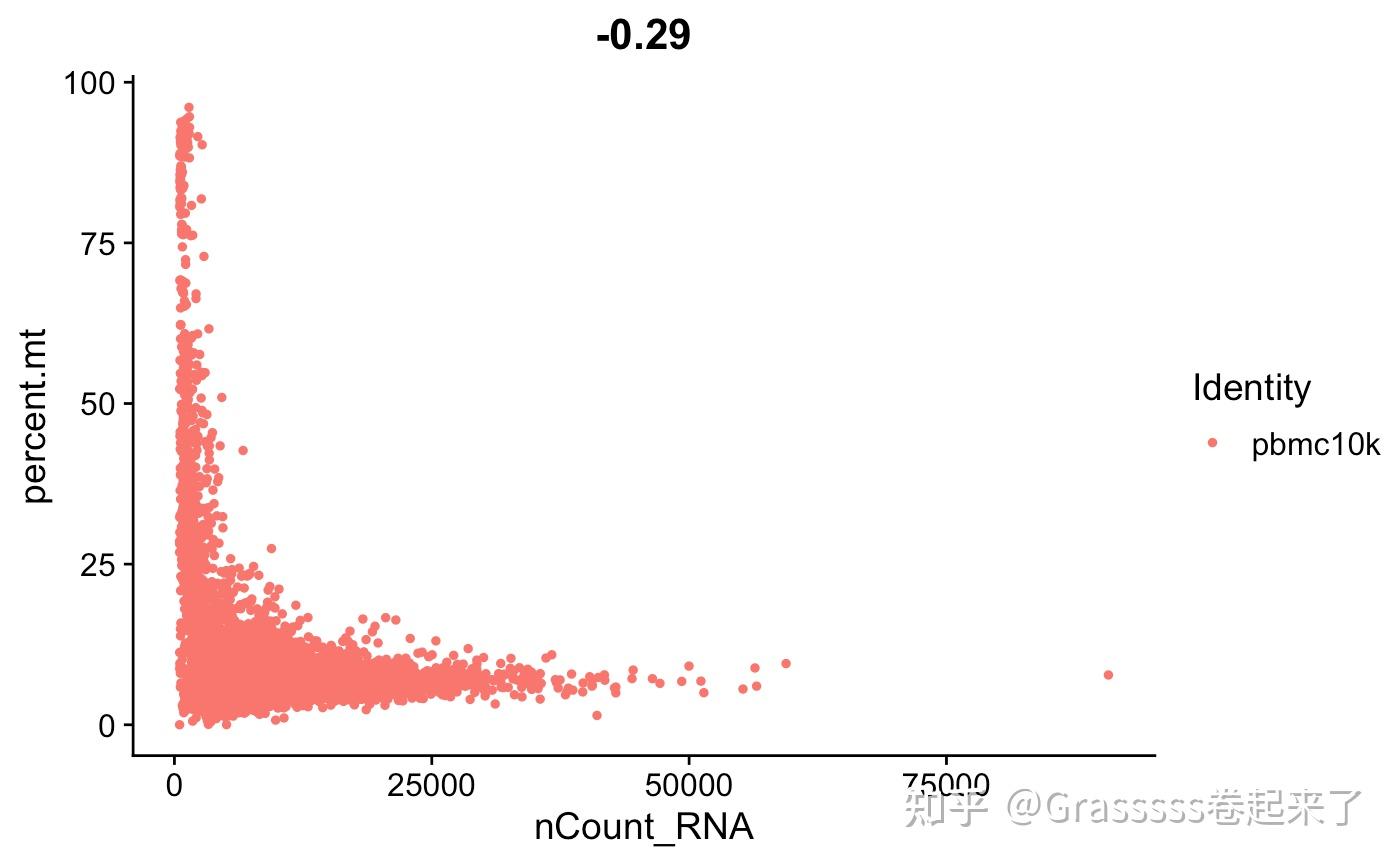 🤫 Seurat | 强烈建议收藏的单细胞分析标准流程（基础质控与过滤）（一） - 知乎