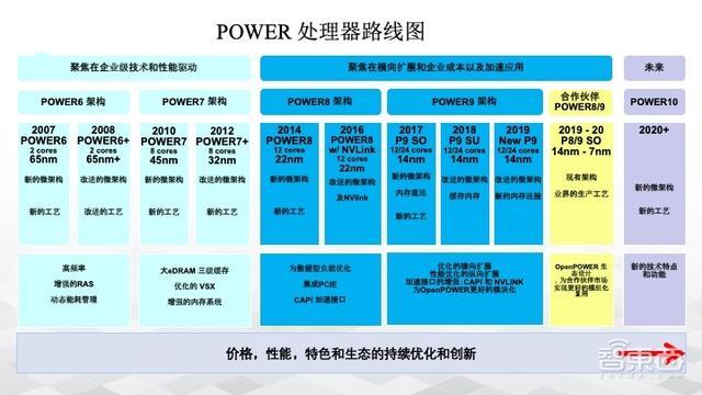 从架构到平台， POWER 9处理器最全解读 - 知乎