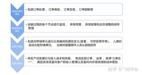 OTWB的解决方案 - 知乎