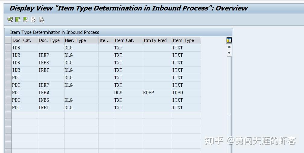 SAP EWM后台配置研习之Define Item Types for Inbound Delivery Process - 知乎