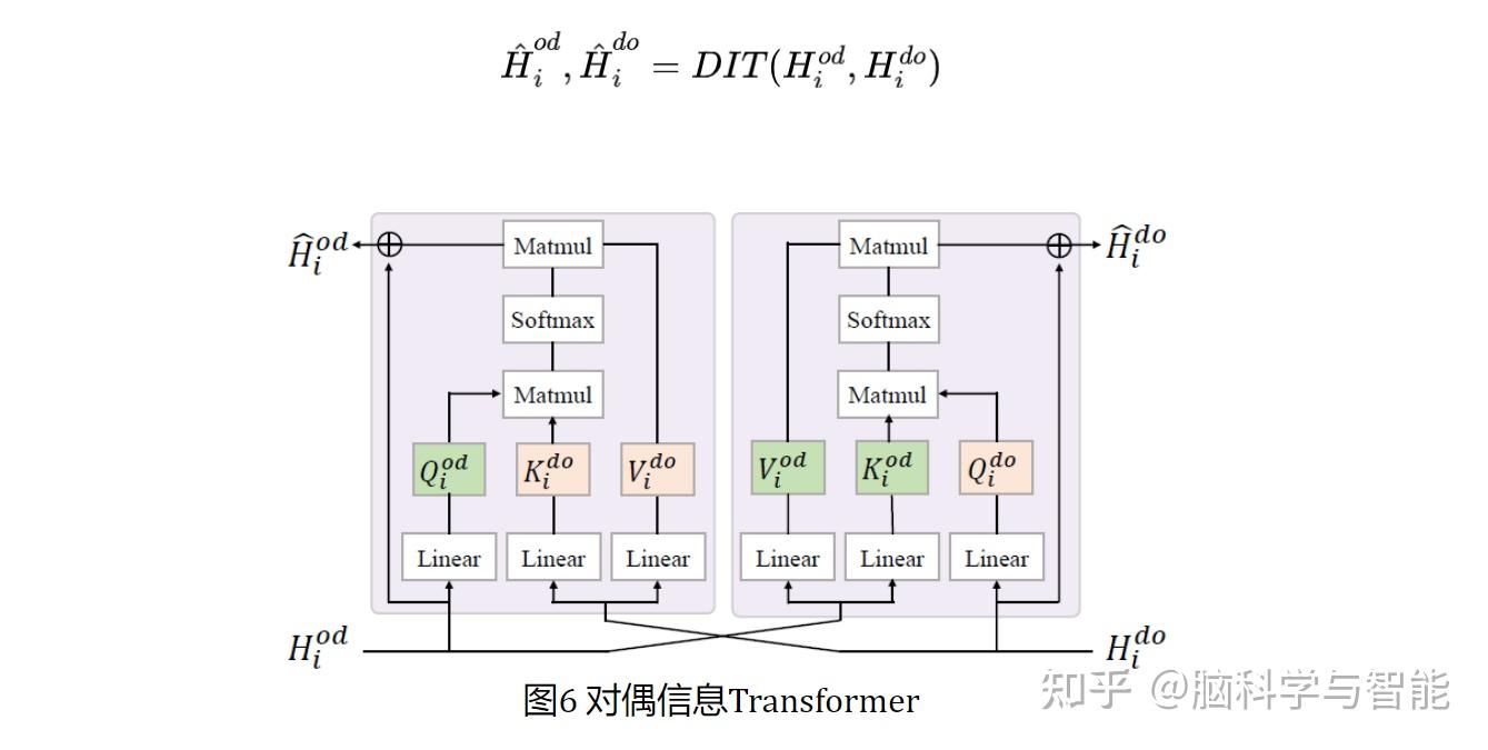 TPAMI 基于异质信息整合的在线地铁OD流预测 - 知乎