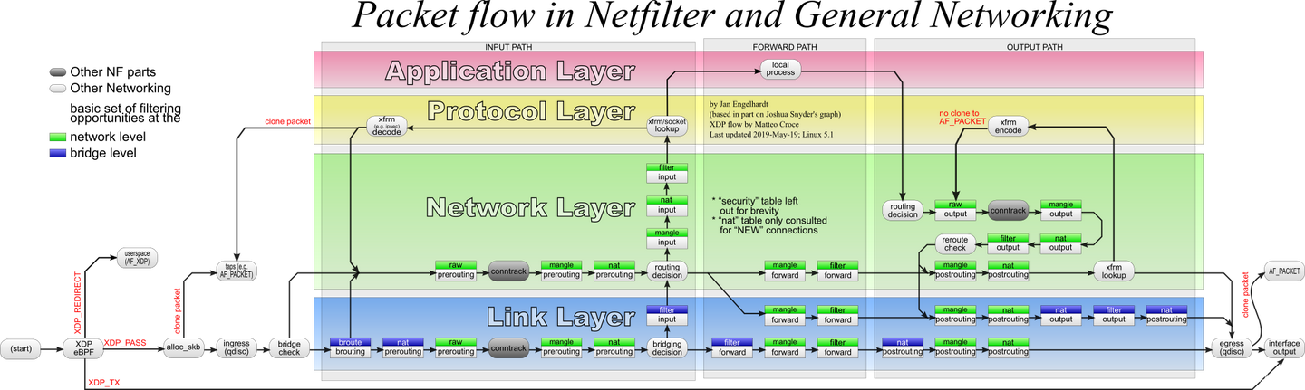 Linux连接跟踪Conntrack：原理、应用与内核实现 - 知乎