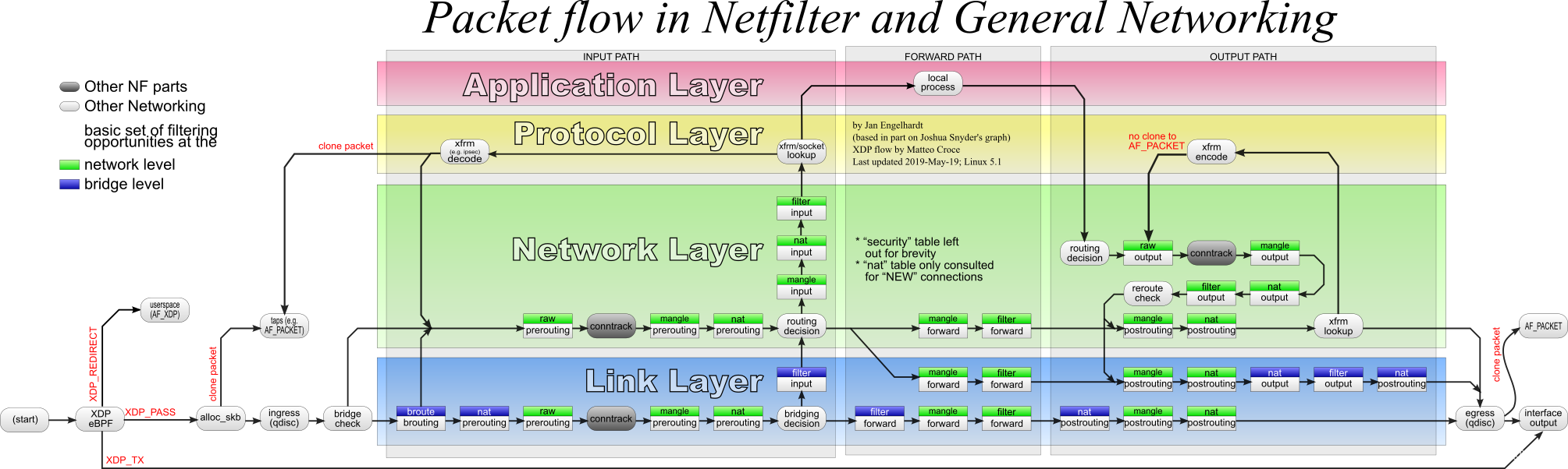 Linux连接跟踪Conntrack：原理、应用与内核实现 - 知乎