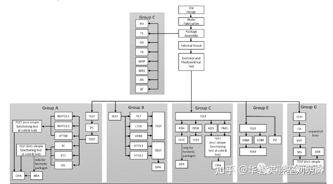 汽车车灯LED、MINI LED、发光二极管车规级认证之AEC-Q102认证 - 知乎