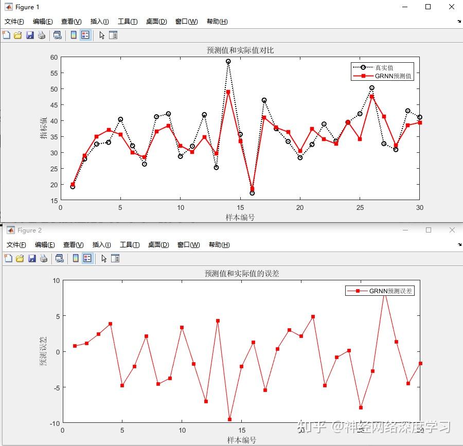 广义回归神经网络GRNN回归预测-MATLAB代码实现 - 知乎