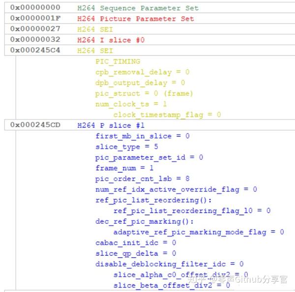 h264裸流解析 - 知乎