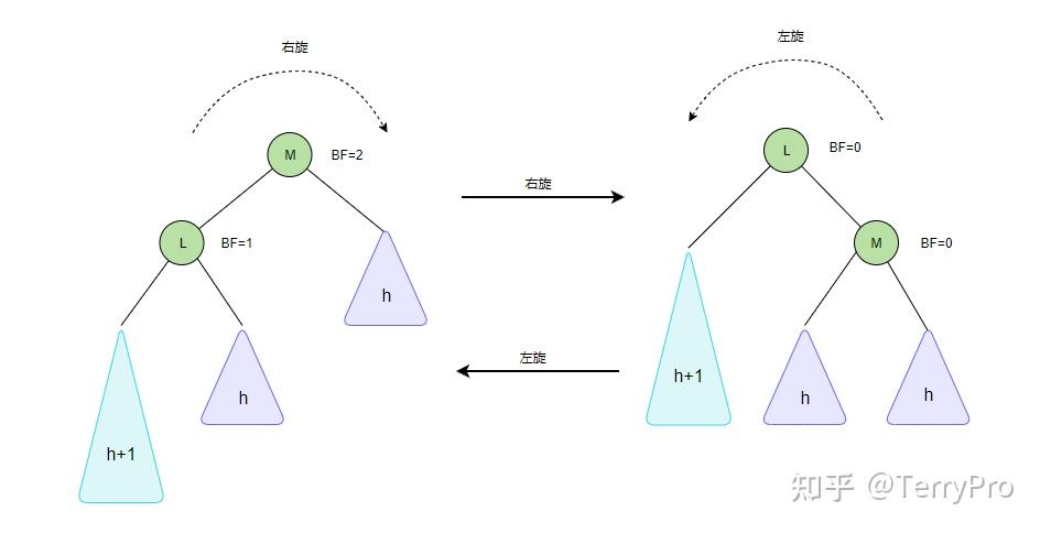 树结构-AVL - 知乎