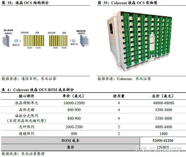 OCS全光交换行业深度解析,CPO与OCS有望在数据中心网络共存 - 知乎