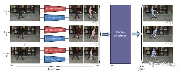 3D Pose Estimation关键点检测的算法整理（2020） - 知乎