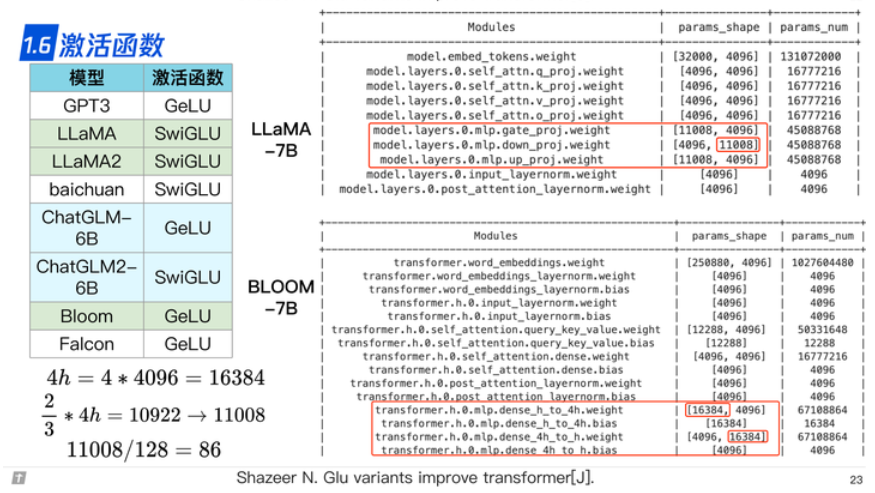 好风凭借力，送我上青云 —— Vanilla Transformer 的改进工作总结 - 知乎