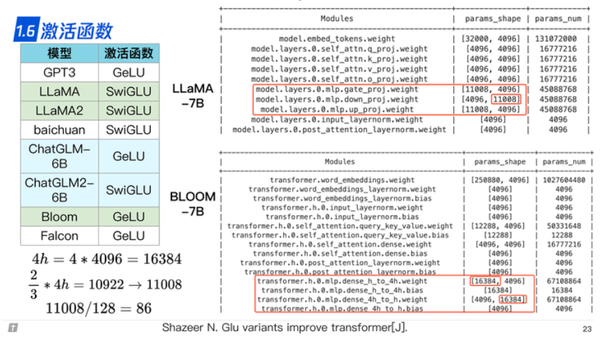 好风凭借力，送我上青云 —— Vanilla Transformer 的改进工作总结 - 知乎