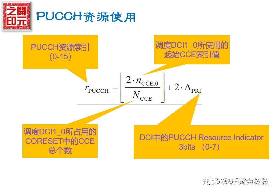 5G PUCCH时频资源分配 - 知乎