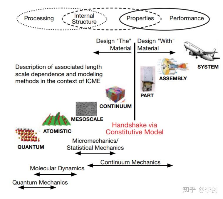 半导体工业软件（九）：CAE（半导体设备与制造工艺仿真） - 知乎