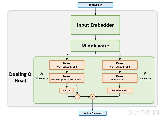 二、值估计经典算法：DQN及其衍生 - 知乎