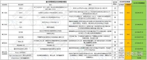 2023最新移民指南：10分钟快速找到合适低成本移民方法 - 知乎