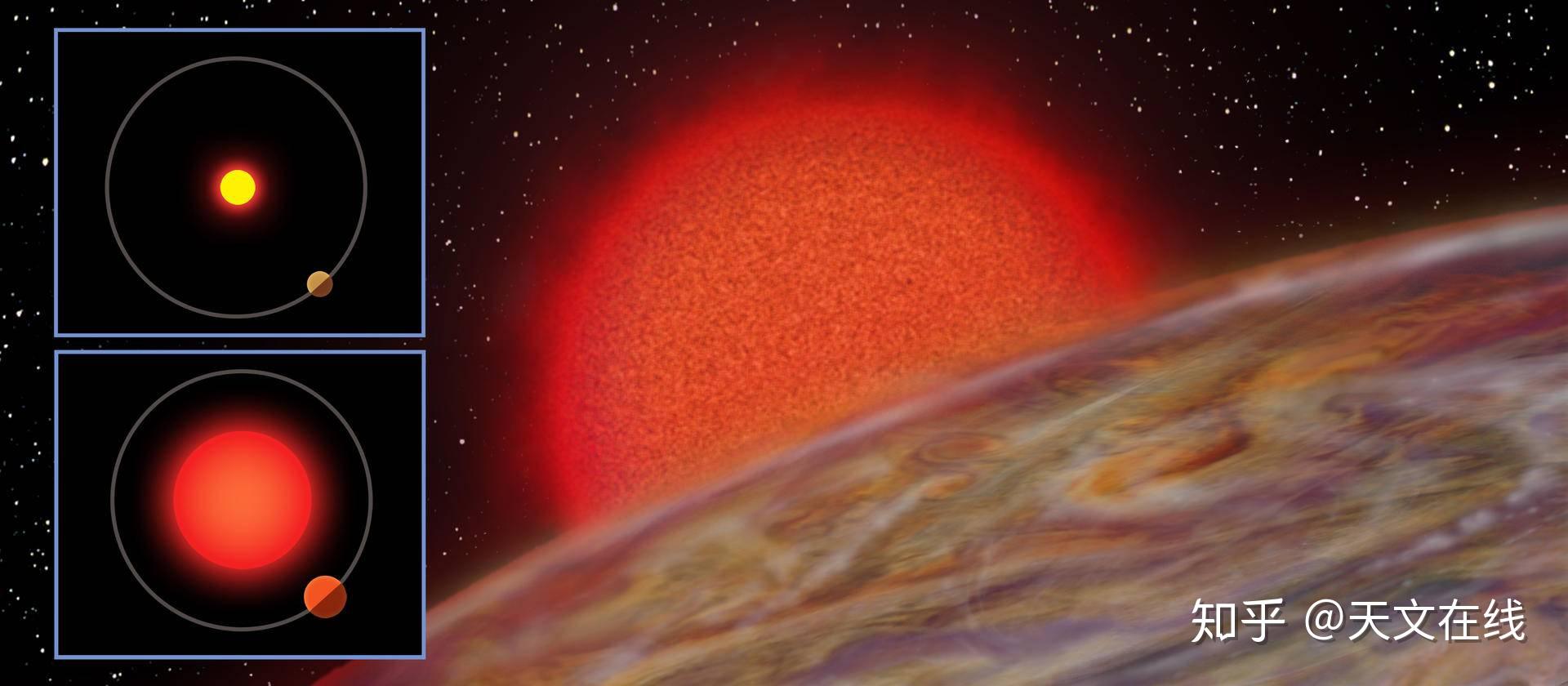 天文学家揭秘，热木星如何变身巨无霸？ - 知乎
