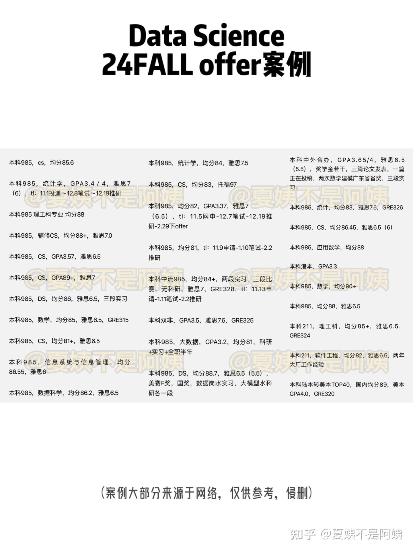 24FALL | 港大理学院申请要求整理（附offer案例） - 知乎