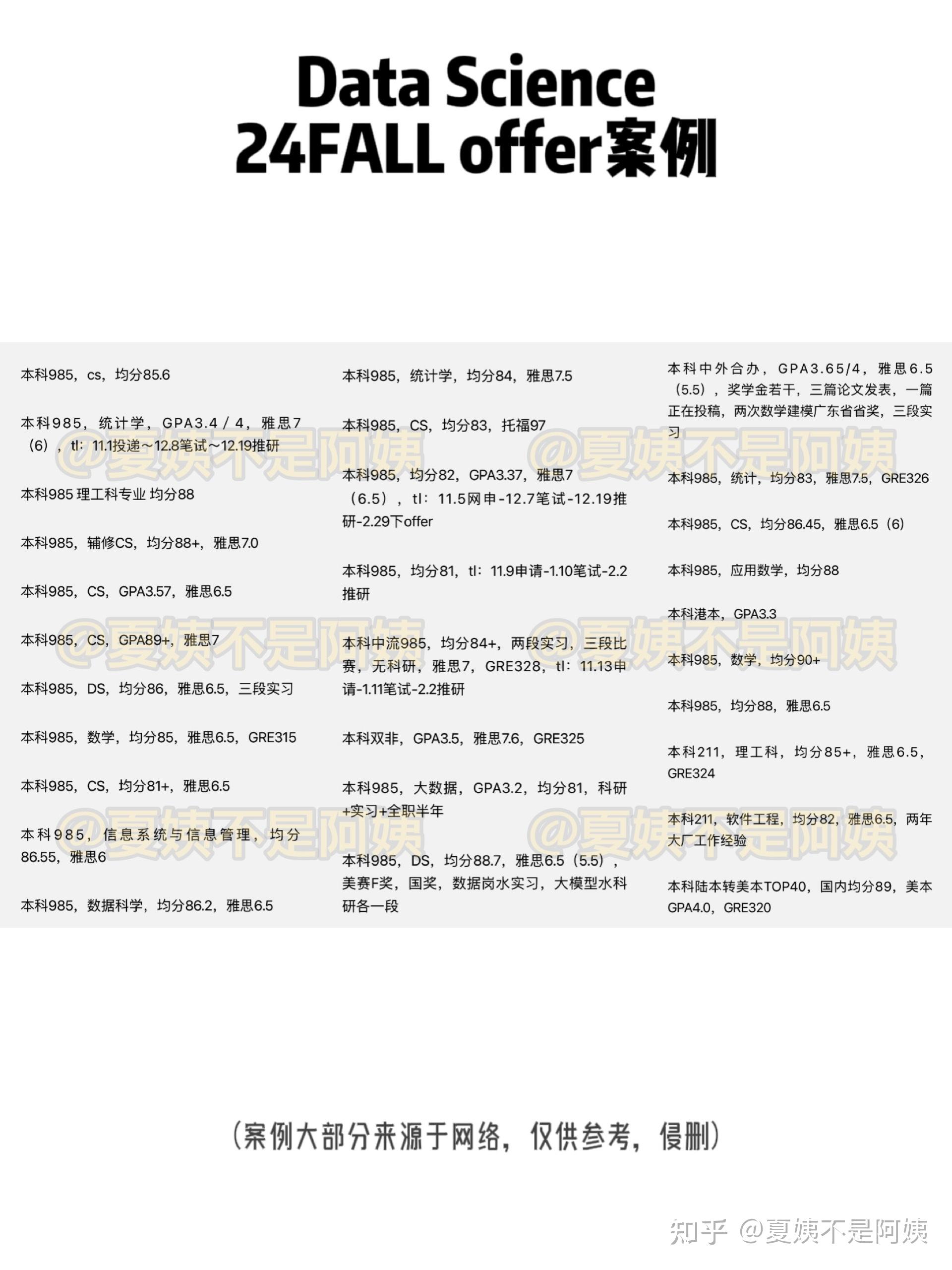 24FALL | 港大理学院申请要求整理（附offer案例） - 知乎